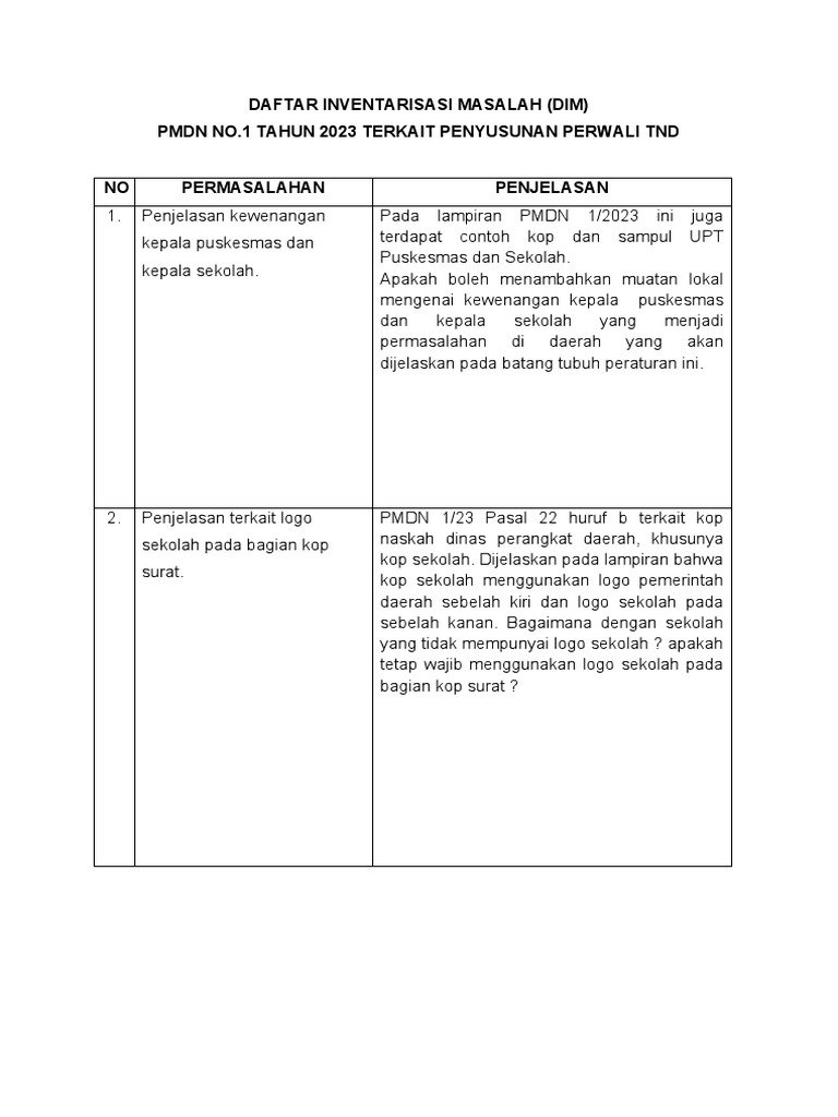 Daftar Inventarisasi Masalah PMDN 2023 | PDF