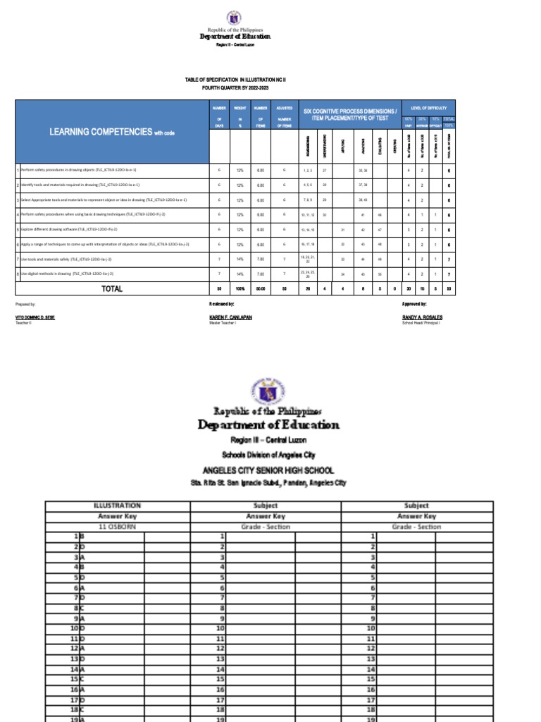 Illustration TOS 4th Grading | PDF | Psychology | Learning