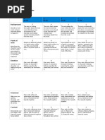 Timeline Grading Rubric | PDF