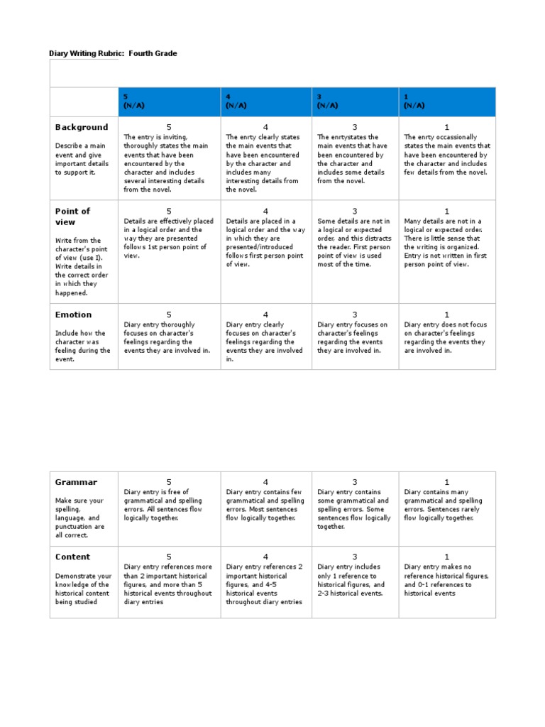 Diary Writing Rubric | PDF | Grammar | Narration