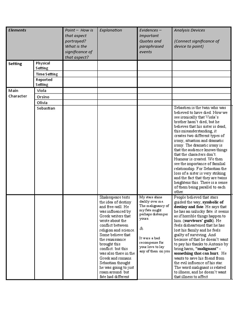 Twelft Night Act 2 Scene 1 | PDF | Twelfth Night