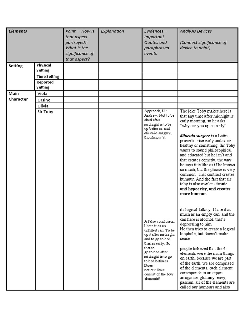 Twelfth Night Act 2 Scene 3 | PDF