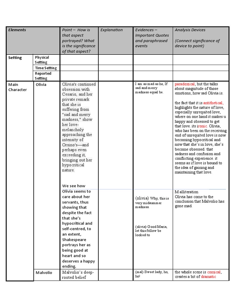 Twelfth Night Act 3 Scene 4 | PDF | Twelfth Night | Irony