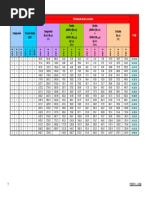 Tablas de Perfiles IPN y HEB | PDF
