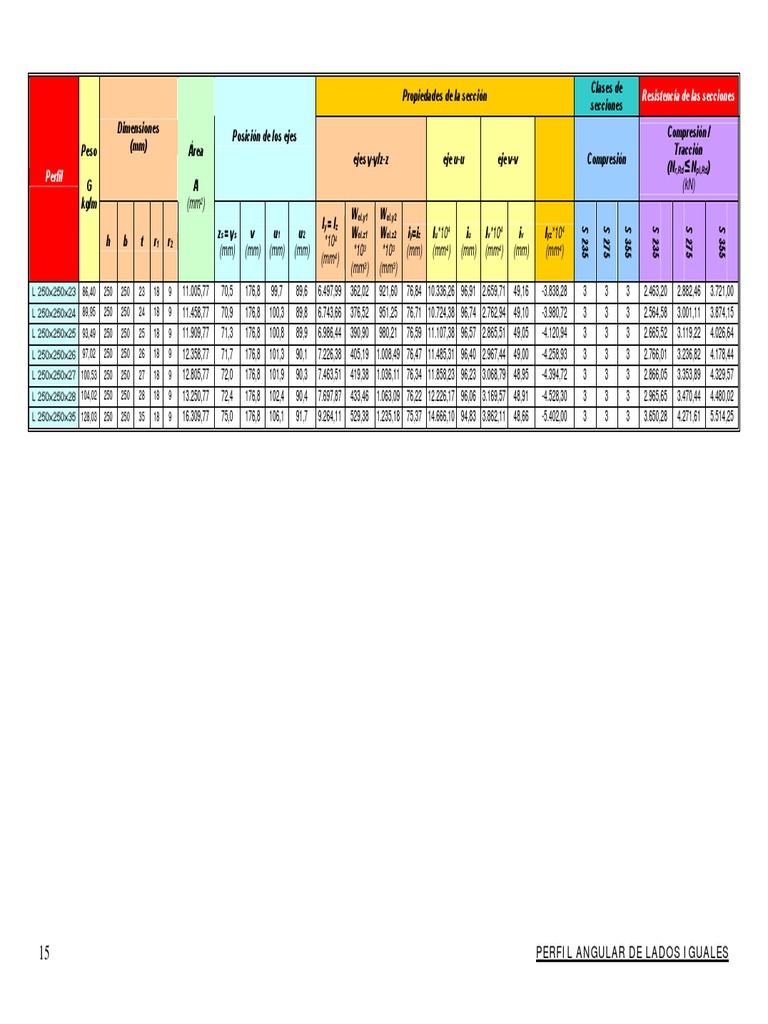 Prontuario Perfiles de Acero-8 | PDF | Movimiento (física) | Mecanica clasica