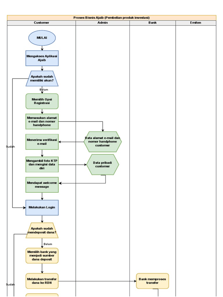 Ajaib Flow Chart - Drawio | PDF