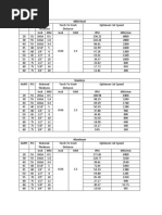 Everlast PowerPlasma 82i Cut Chart | PDF | Secondary Sector Of The ...