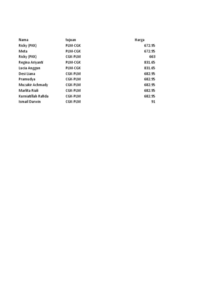 Rekap Tiket (Meichi) | PDF