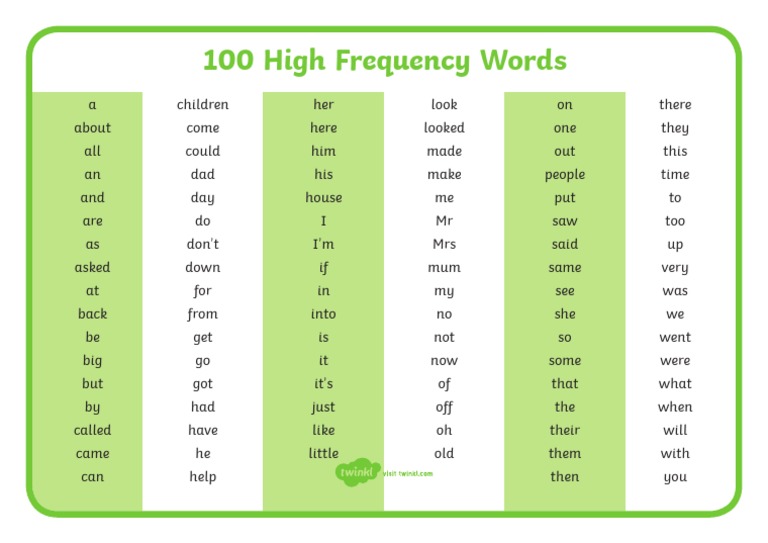 100 High Frequency Words List | PDF