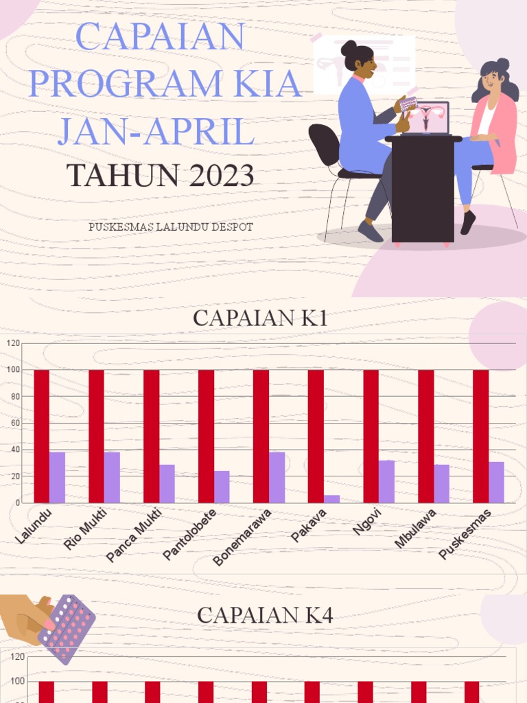 Capaian Program Kia Tahun 2023 | PDF