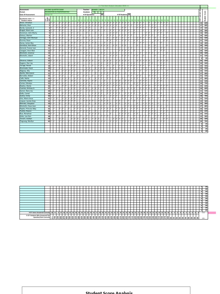 Q3 - Item Analysis G9 ESP | PDF