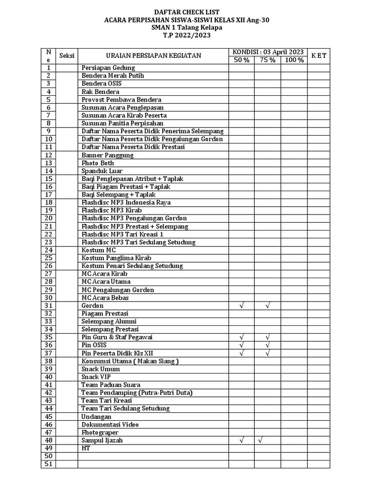 Daftar Check List | PDF