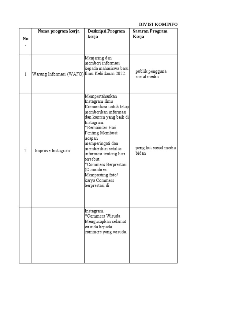 Proker Kominfo untuk Mahasiswa Kebidanan | PDF | Bisnis | Ilmu Sosial
