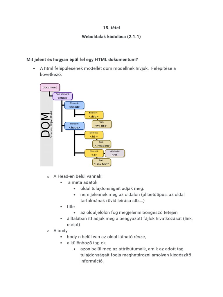 Weboldalak Kódolása | PDF