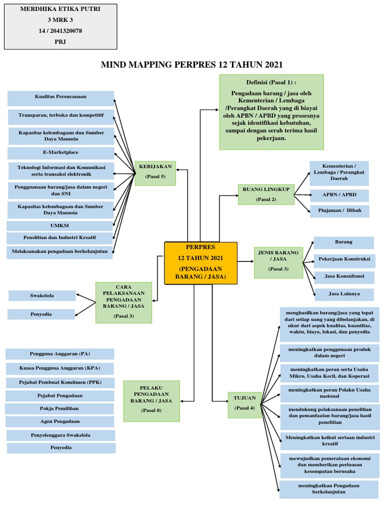 Merdhika Ep. - Mind Mapping Perpres 12 Tahun 2021 - PBJ | PDF