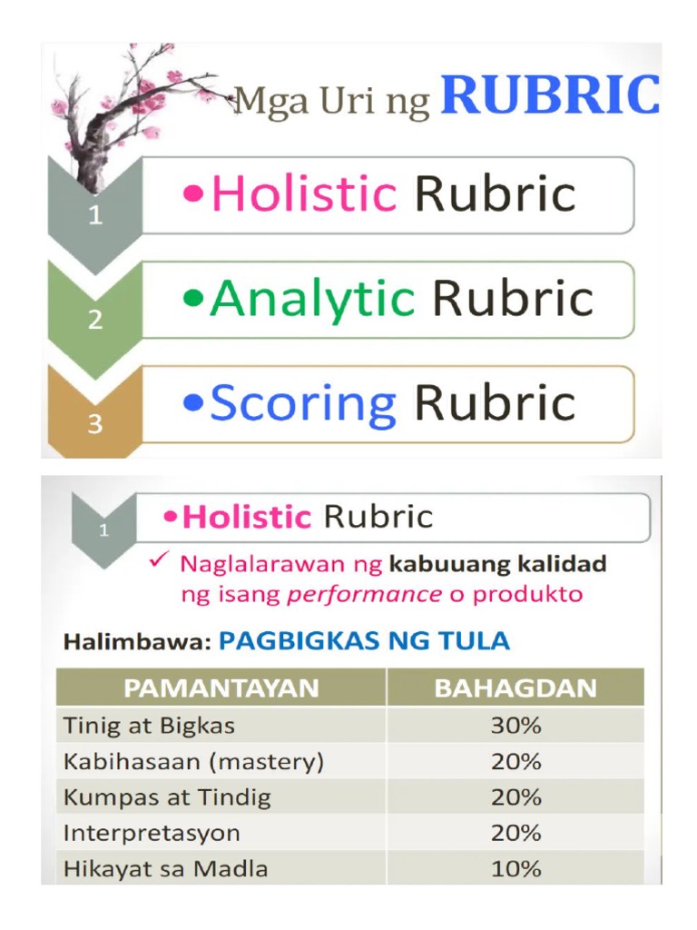 Mga Uri Ng Rubrics Pdf