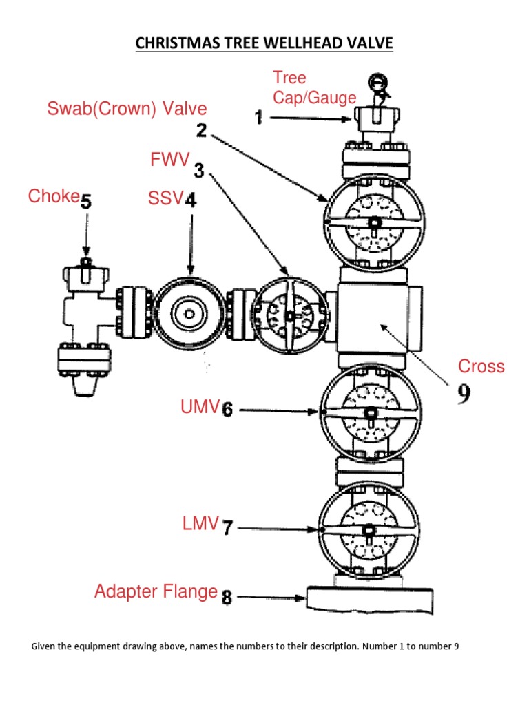 Wellhead Valve | PDF