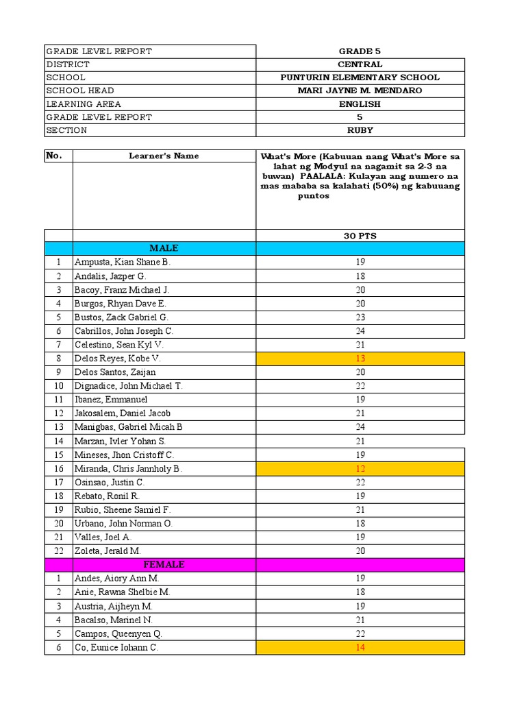 Ntep English Grade 5 Ruby | PDF | Microsoft Excel | Cross Platform Software