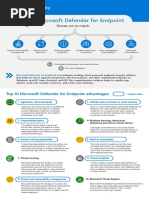 Create Indicators For IPs and URLs - Domains - Microsoft Defender For ...