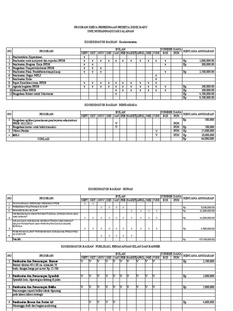 Contoh Program Kerja PPDB | PDF