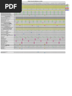 PM-CM Ratio Streamlining | PDF | Systems Engineering