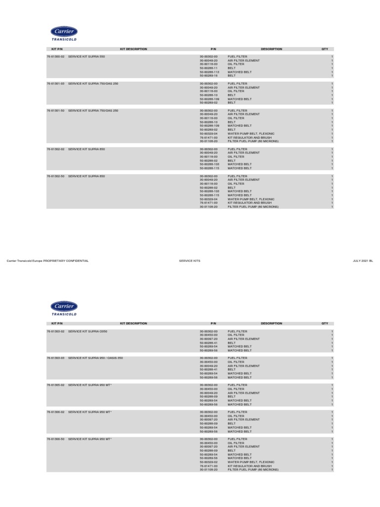 SCE - LF - Service Kits - Summary With BOM (July 2021) | PDF | Unit Operations | Gas Technologies