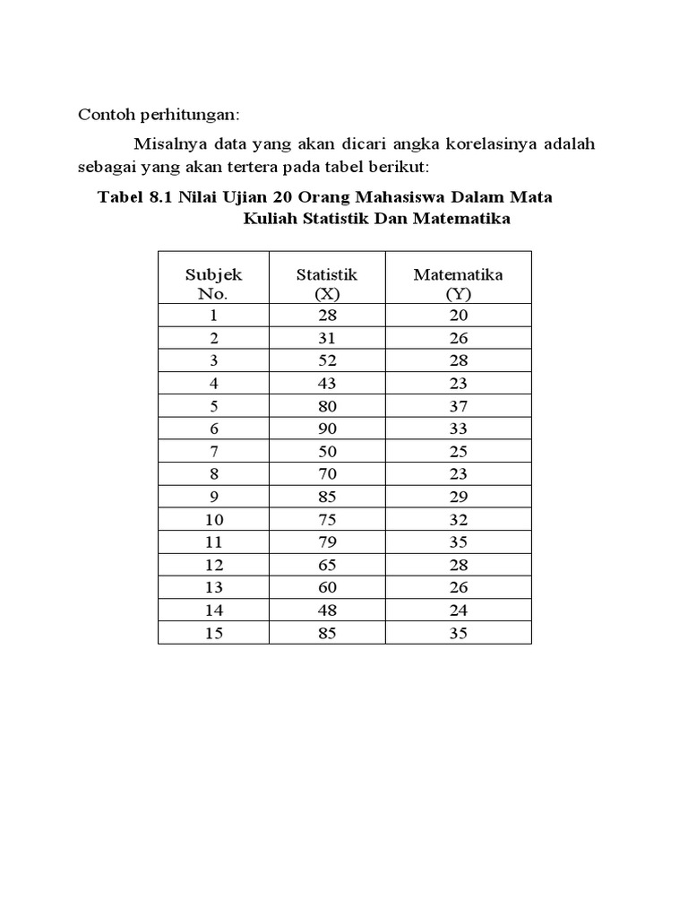 Tabel 8.1 Nilai Ujian 20 Orang Mahasiswa Dalam Mata Kuliah Statistik ...