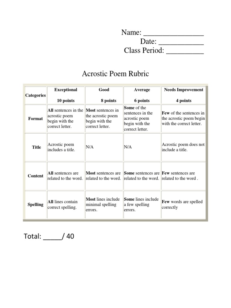 Acrostic Poem Evaluation Rubric | PDF