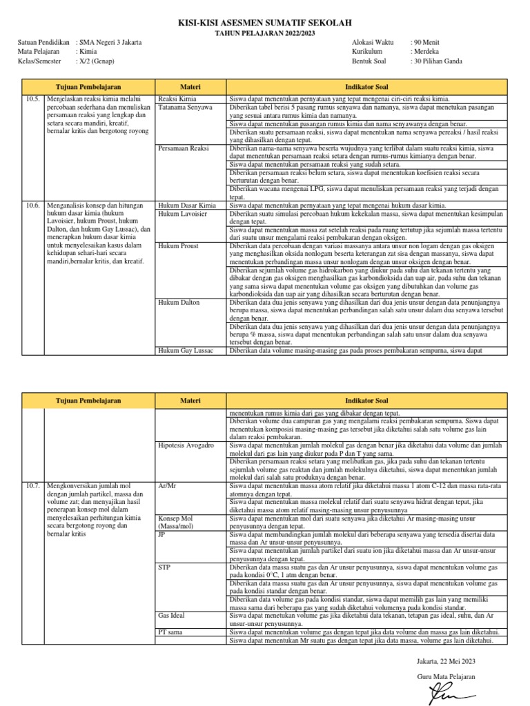 Kisi-Kisi ASS Genap Kimia Kelas X - 2023 (Siswa) | PDF