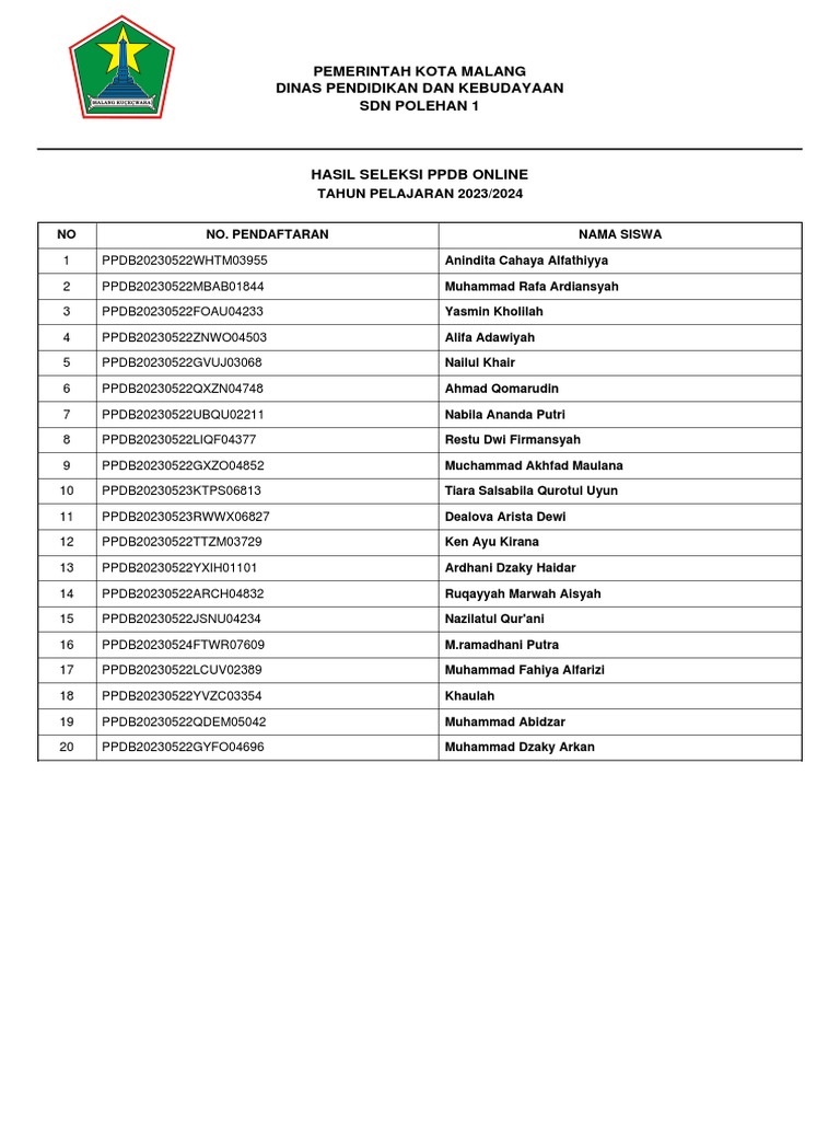 Hasil Seleksi PPDB SDN Polehan 1 2023 | PDF