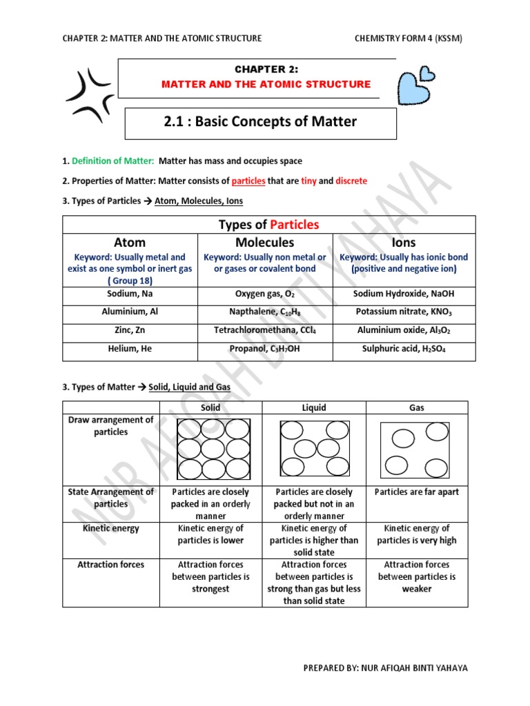 Nota Chapter 2 Matter and Atomic Structure | PDF | Proton | Atoms