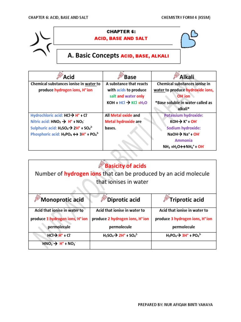 Nota Chapter 6 Acid, Base and Salt | PDF | Ph | Hydroxide
