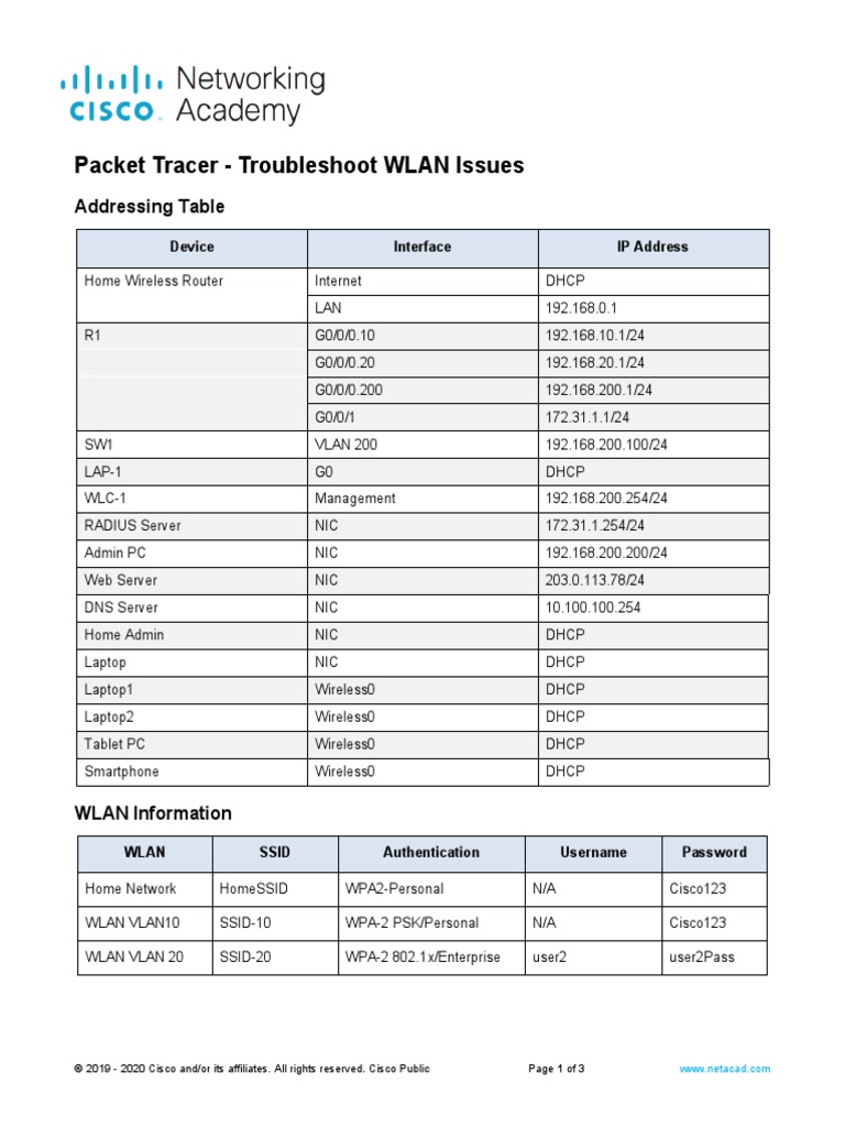2121 Packet Tracer Troubleshoot Wlan Issues Pdf Wireless Lan Computer Network