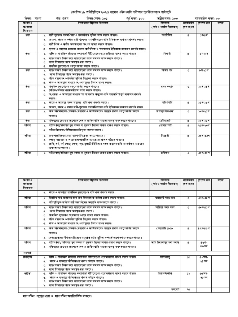 HSC 2023 Short Syllabus Overview | PDF | Verb | English Language