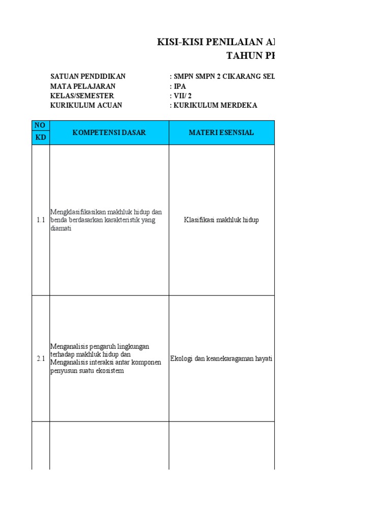 Kisi-Kisi PAS IPA Kelas 7 SMT 2 | PDF