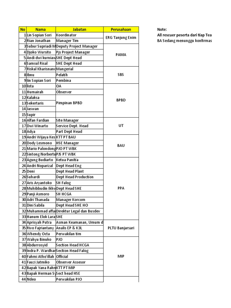 List Closing Tamu | PDF