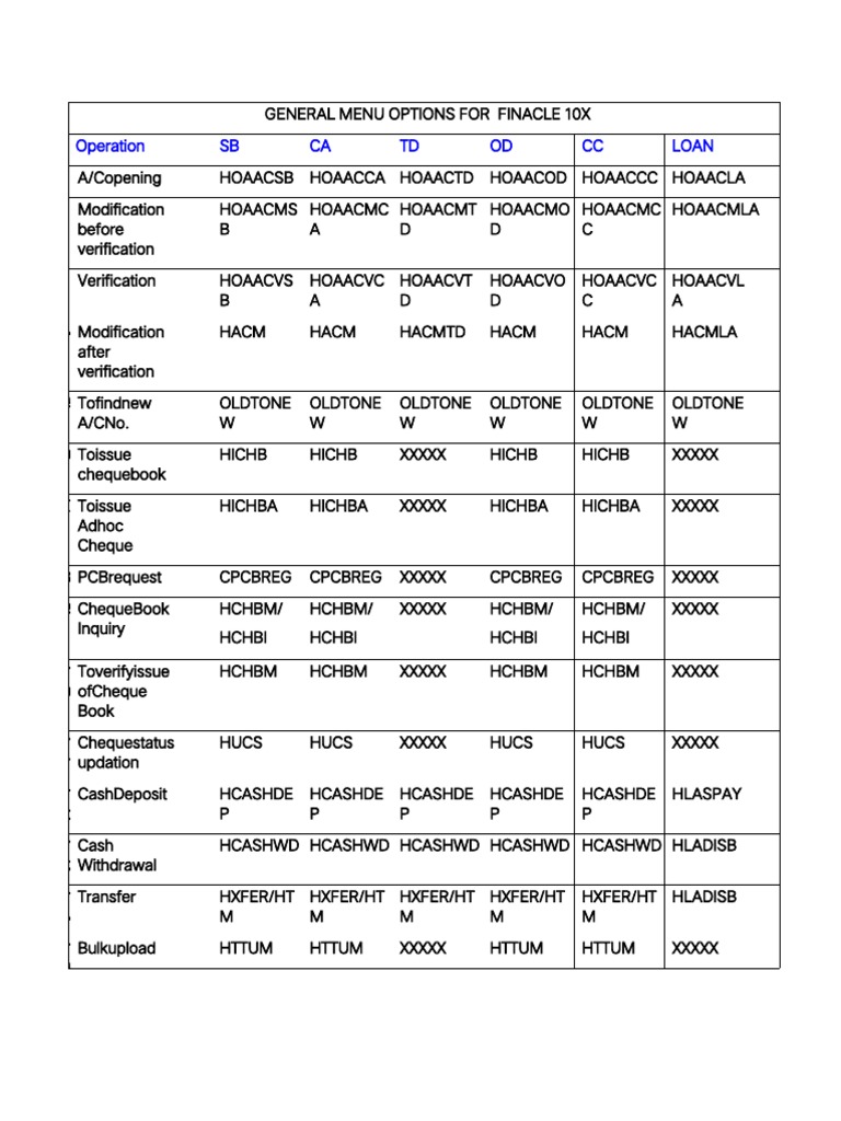 Finacle Menu Pdf Private Law Economies