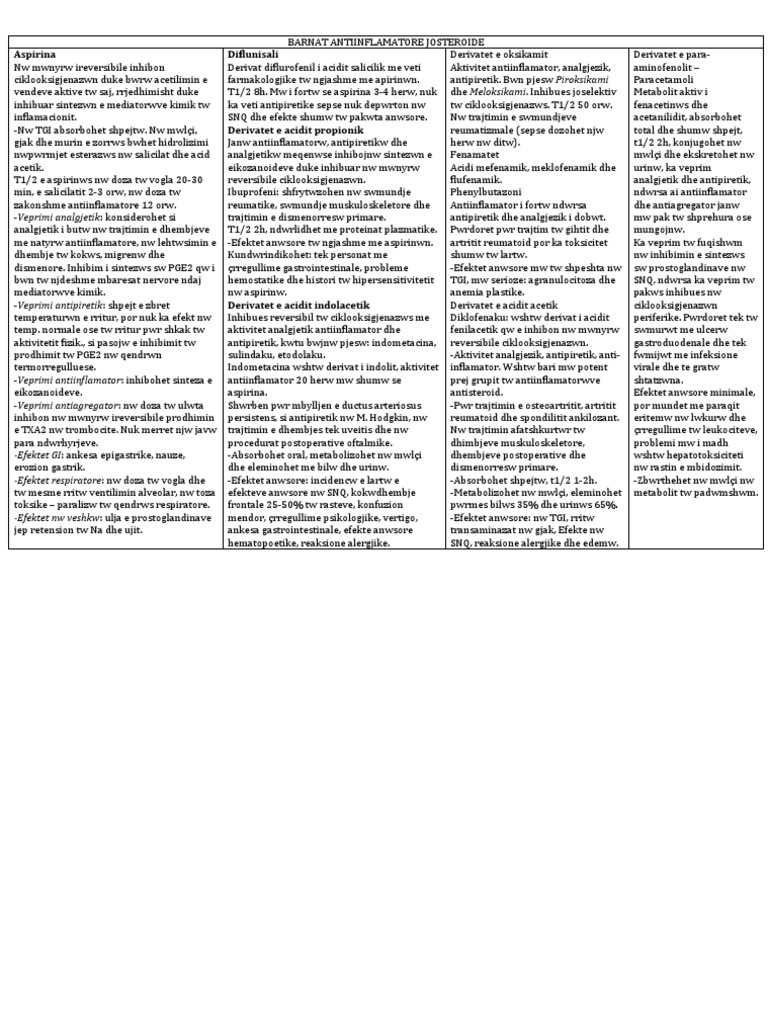 Barnat Antiinflamatore Josteroide | PDF