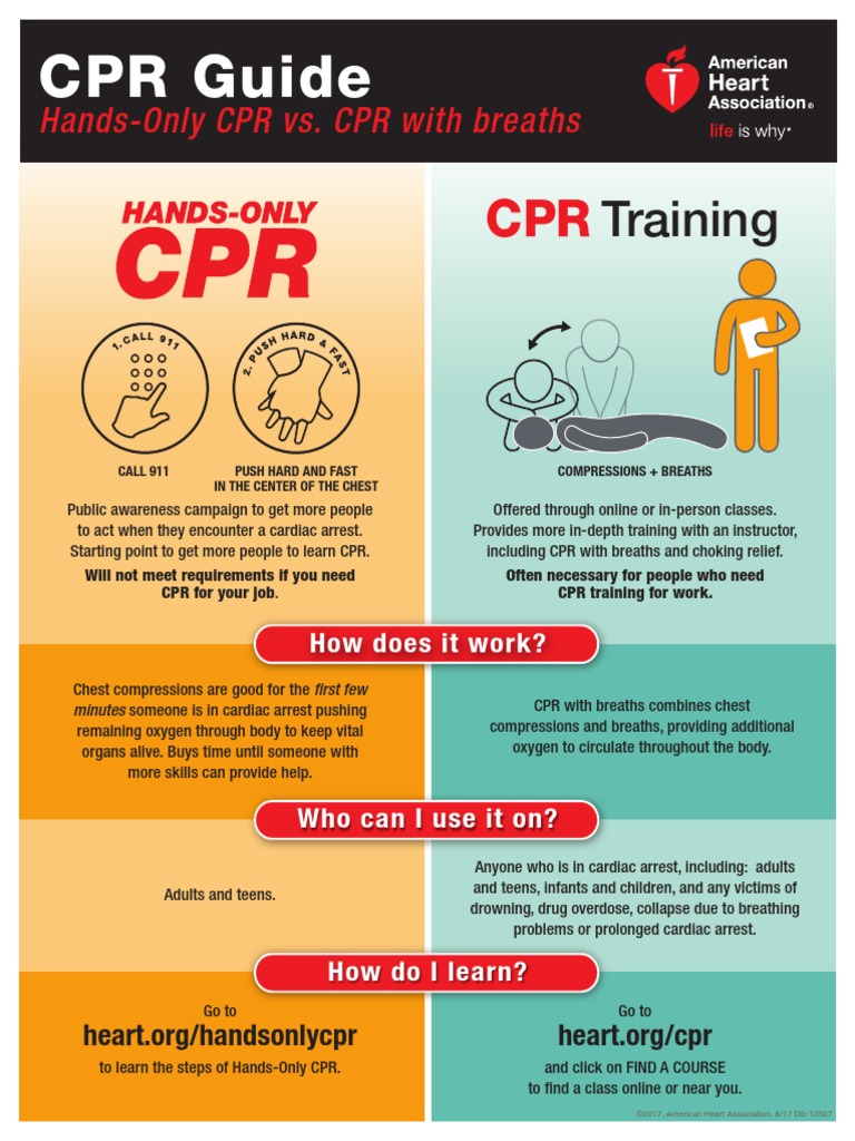 Hands Only CPR Vs Conventional CPR Infographic Ucm - 495656 | PDF