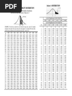 SOA Exam SRM Tables | PDF | Statistics | Statistical Theory