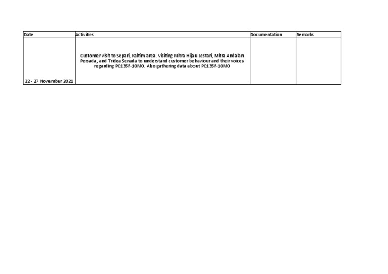 Weekly Logbook | PDF