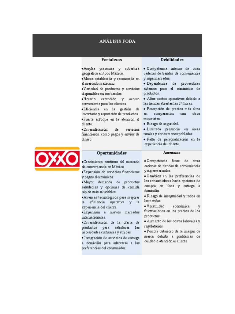Análisis Foda Oxxo | PDF