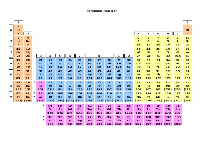 Periódusos Rendszer | PDF