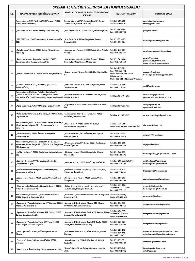 Spisak Tehničkih Servisa Za Homologaciju | PDF