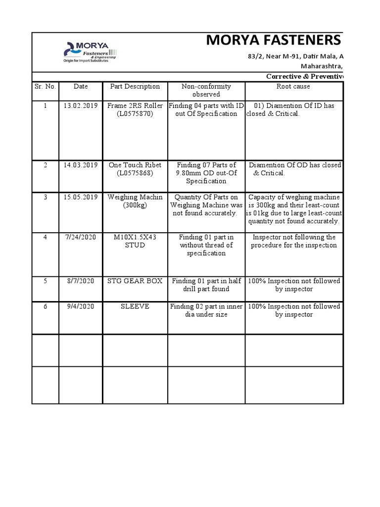 MF Qa 003 Capa Register | PDF | Equipment | Business Process
