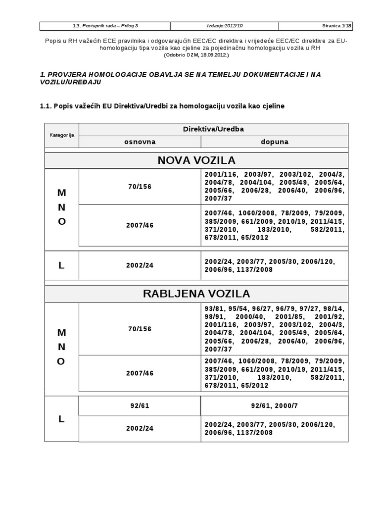 Pravilnik Homologacija Po Pravilniku r48 | PDF