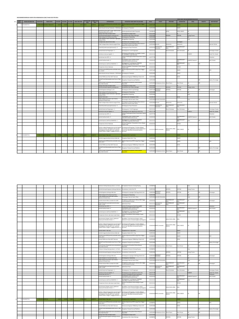 1278 Rekomendasi Idm 2023 | PDF