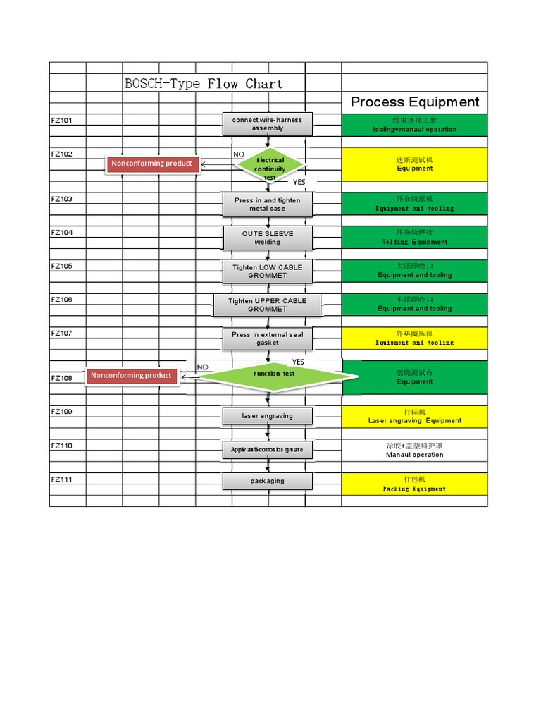Bosch Assembly Flow Chart Overview | PDF | Equipment | Joining