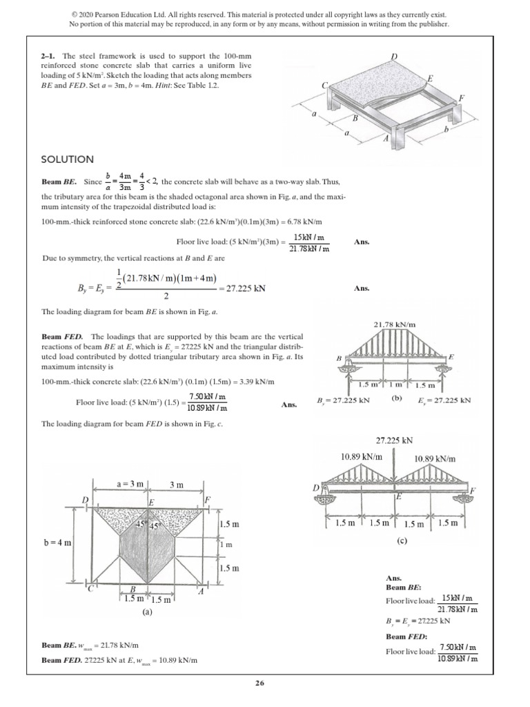 Hibbeler 10e CH02 | PDF | Beam (Structure) | Civil Engineering