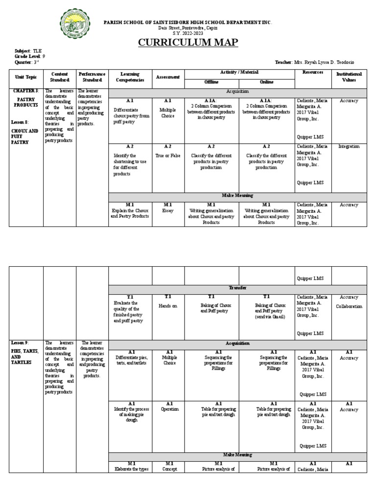 Curriculum Map Tle 9 | PDF